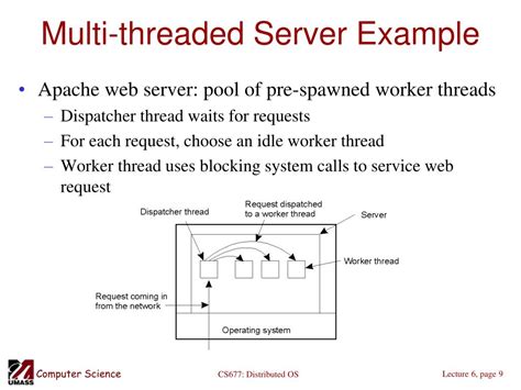 Ppt Processes And Threads Powerpoint Presentation Free Download Id