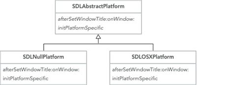 A VM Bug No An Image One The Pharo Dev Mastering Objects