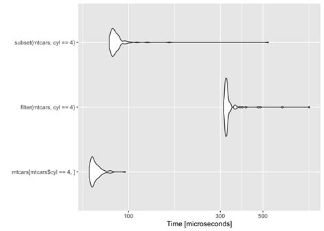 week 9 intro to piping and tidyverse data wrangling
