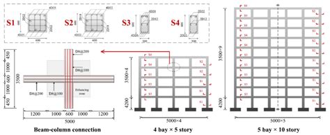 Geometric Size And Reinforcing Details Of The Two Prototype Rc Structures Download Scientific