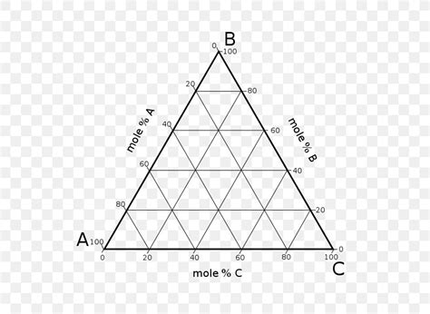 Triangle Phase Diagram Ternary Plot PNG X Px Triangle Area Diagram Equilateral