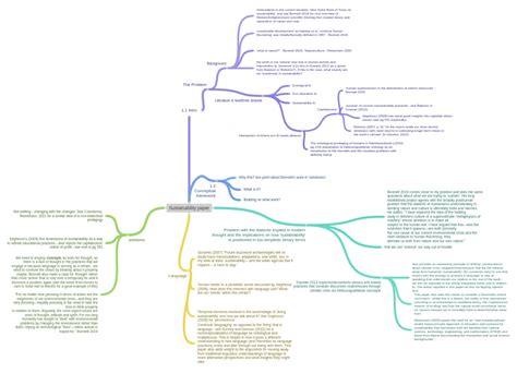 Sustainability Paper Coggle Diagram Sustainability Paper Coggle Diagram