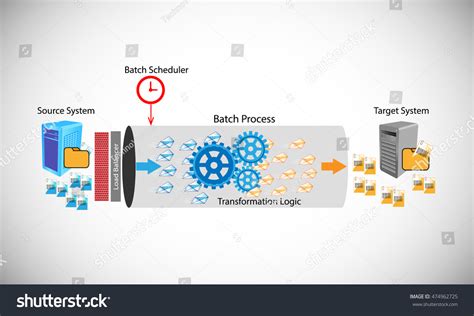 Batch Work Images Stock Photos Vectors Shutterstock