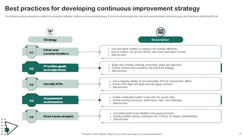 Techniques For Continuous Enhancement Powerpoint Ppt Template Bundles