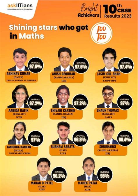 Deepak Shringi On Linkedin Overseaseducation Overseasresult Results Success Work Mathematics…