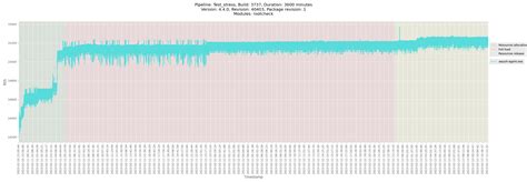 Windows Agent Shows A Large Number Of Handles Usage Issue Wazuh Wazuh GitHub