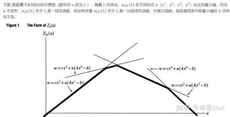 拉格朗日松弛 知乎