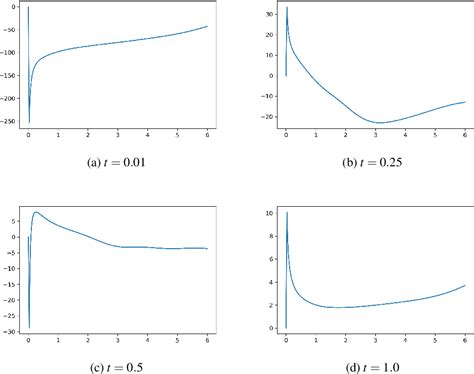 Figure 5 10 From Monte Carlo Method For Incompressible Fluid Flows Past Obstacles Semantic Scholar