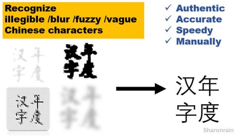 Translate Fuzzy Illegible Chinese Characters And Handwriting By