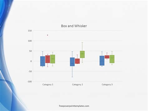 How To Use New Chart Types In PowerPoint Free PowerPoint Templates