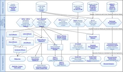 Our Work On Generative AI Safety