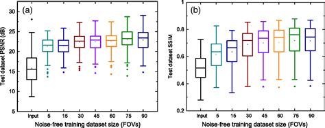 Small Training Dataset Convolutional Neural Networks For Application