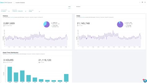 cisco spaces configuration guide location analytics report [cisco