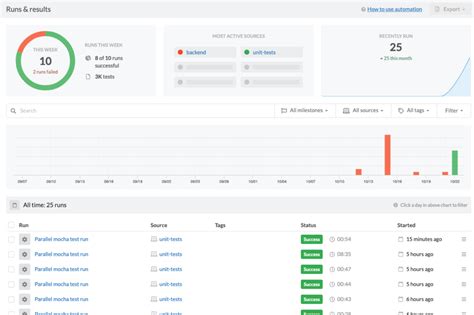 How To Launch Test Automation Pipelines In GitLab With Testmo Testmo