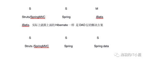 连hibernate技术都不清楚，你敢说你自己会orm框架？orm框架不是一个新话题，它已经伴随我们很多年了。它提供了概 掘金