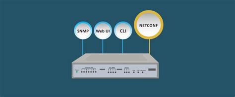 Netconf Support For Enterprise Session Border Controllers Thinkpalm