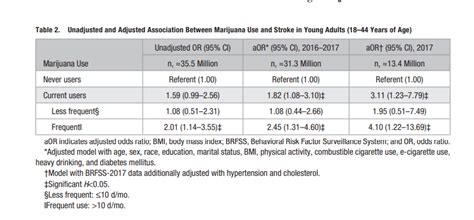 Adjusted Odds Ratio R Spss