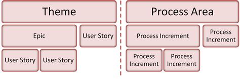Tales Of Agile Software Development Process Increments My Approach For Agile Adoption