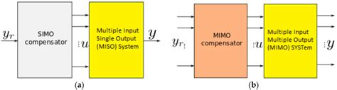 Advantages And Disadvantages Of Miso And Simo Systems