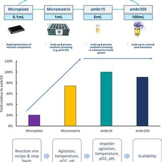 Evolution Of The Extract Generation Process Download Scientific Diagram
