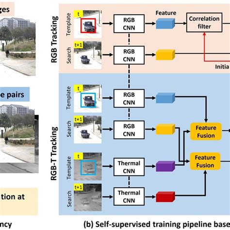 tracking using rgb images and tracking using thermal images fail our