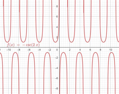 Find The Period And Graph The Function Y Csc X Quizlet