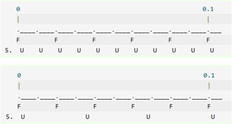 Why Is Unity So Popular For Videogame Development Design A Game