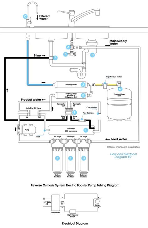 Reverse Osmosis System Installation Diagram