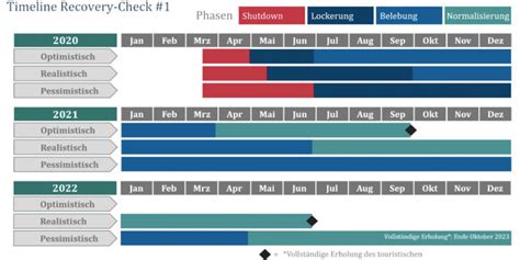how to recreate this chart r office365