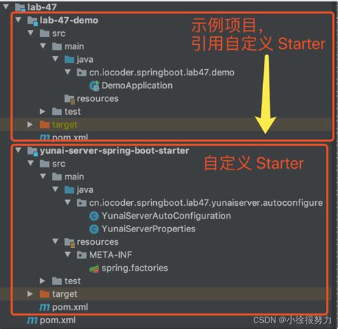 深入理解spring boot自动配置原理 springcloud自动配置原理 csdn博客