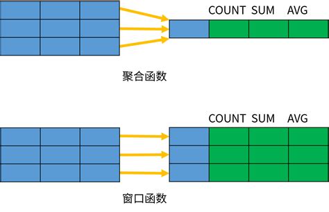 实战 Sql：银行等金融机构可疑支付交易的监测sql案例分析银行可疑支付交易监控 Csdn博客