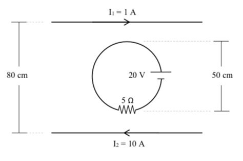 Solved A Circular Loop Radius Is Cm Is Located Halfway Chegg