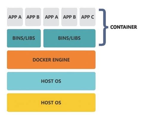 Docker Tutorial Containers Vms And Docker For Beginners