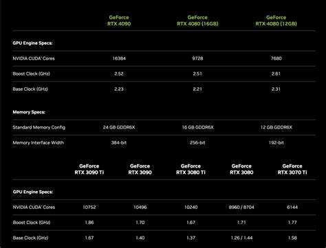 Nvidia To Unlaunch Rtx 4080 12gb Model Because Its Name Is Too