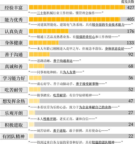 难以叩开的求职之门