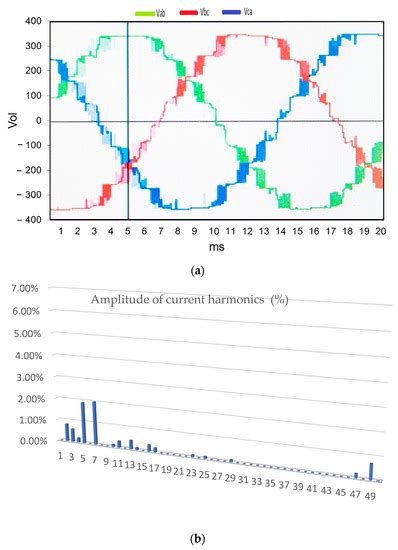 Discontinuous Pwm Strategy With Frequency Modulation For Vibration Reduction In Asynchronous