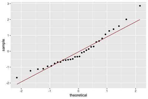 Chapter 12 Multiple Regression Biology 723 Statistical Computing For Biologists