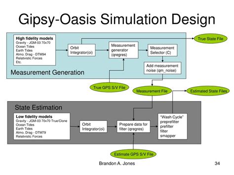 PPT Statistical Orbit Determination Software Packages And Previous Research PowerPoint