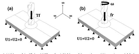 Figure 1 From Numerical Prediction Of Delamination In Cfrp Drilling