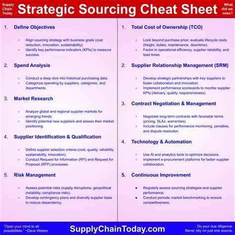 Strategic Sourcing Cheat Cheat