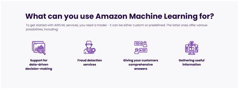 What Is Amazon Machine Learning ItCraft Blog