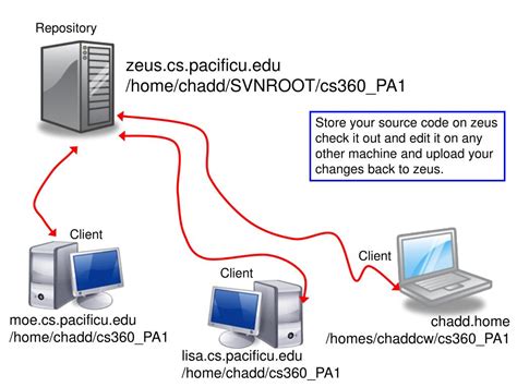 Ppt Subversioneclipsedebugger Powerpoint Presentation Free Download Id2411370