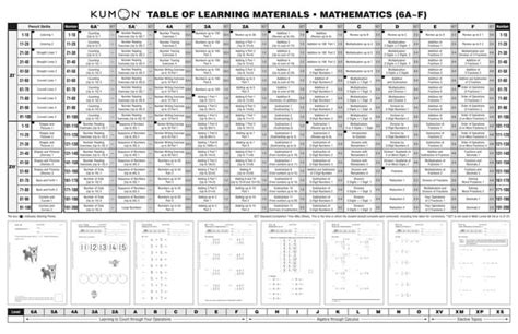 Mathtable Of Learning Materials2020pdf