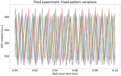 Brainscales 2 Single Neuron Experiments — Brainscales 2 Documentation 001 Documentation