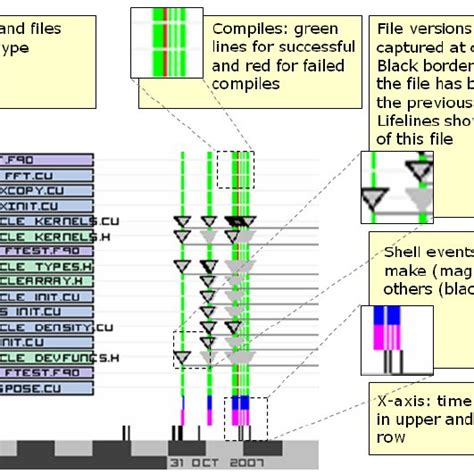 Structure Of HPC Development And Analysis Tools Download Scientific Diagram