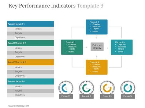 Key Performance Indicators Template 3 Ppt Powerpoint Presentation Graphics