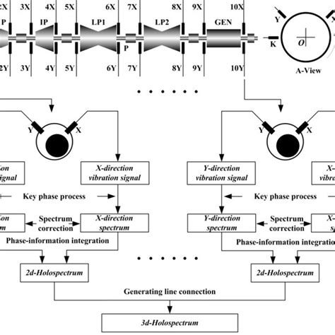 Construction Procedure Of 3dh Download Scientific Diagram
