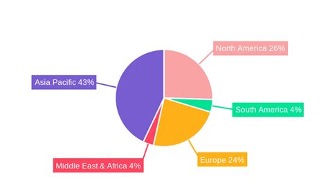 Wafer Level Package Strategic Market Roadmap Analysis And Forecasts 2025 2033