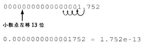 Python少儿编程系列 第 课 非常大和非常小 少儿编程