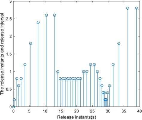 Figure 1 From Event Triggered H Infinity Controller Design Of Nonlinear